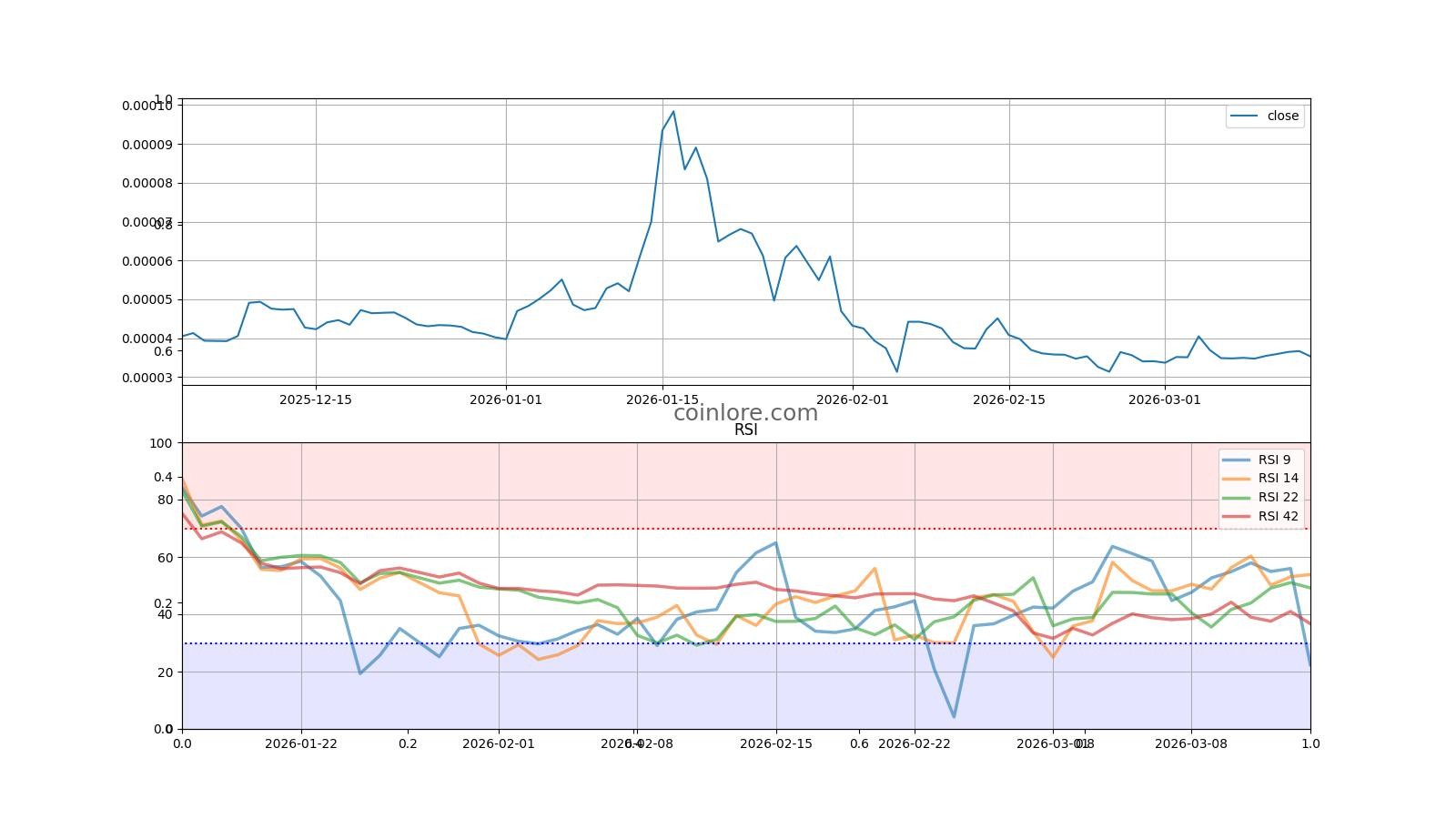 THE BALKAN DWARF RSI indicator