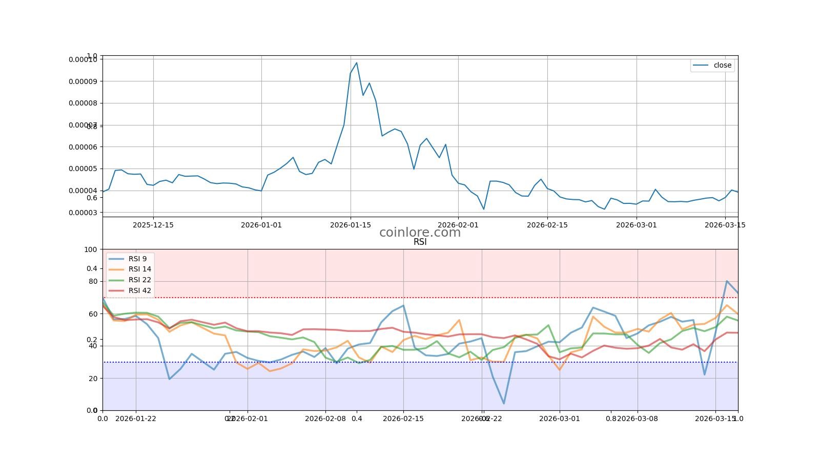 THE BALKAN DWARF RSI indicator