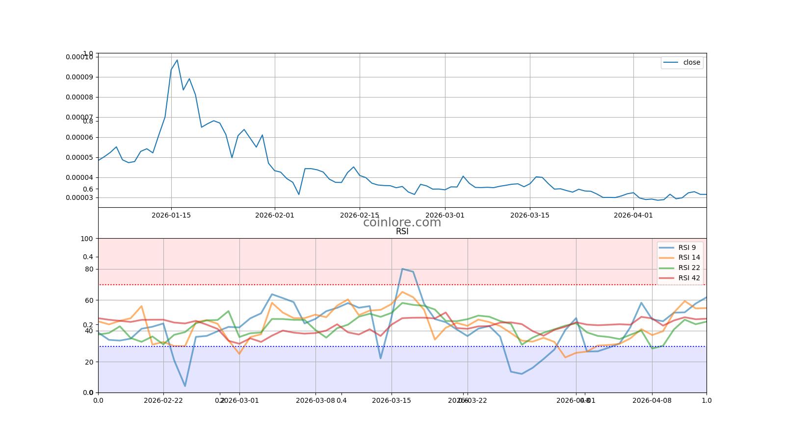 THE BALKAN DWARF RSI indicator
