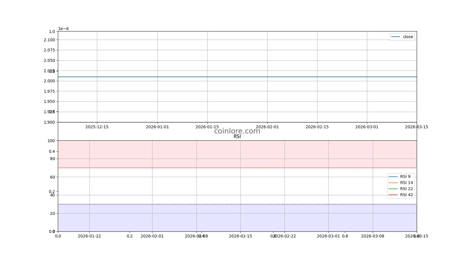 The Big Red RSI indicator