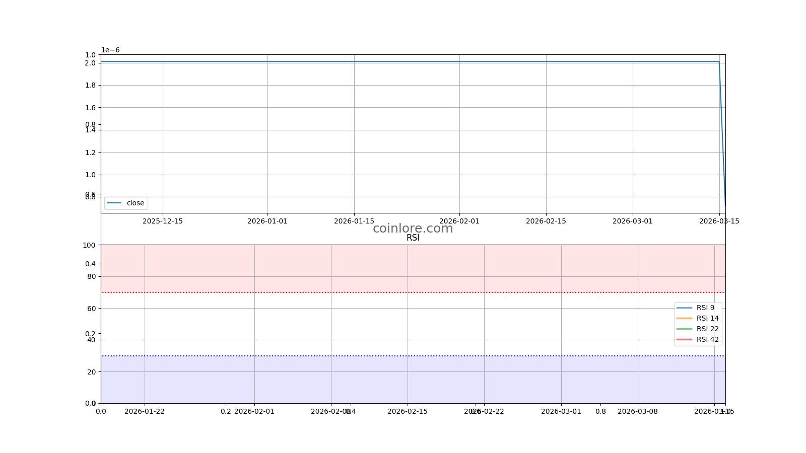 The Big Red RSI indicator