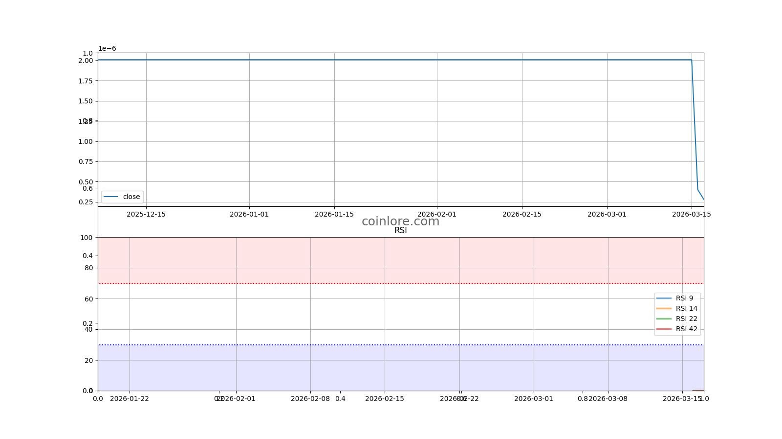 The Big Red RSI indicator