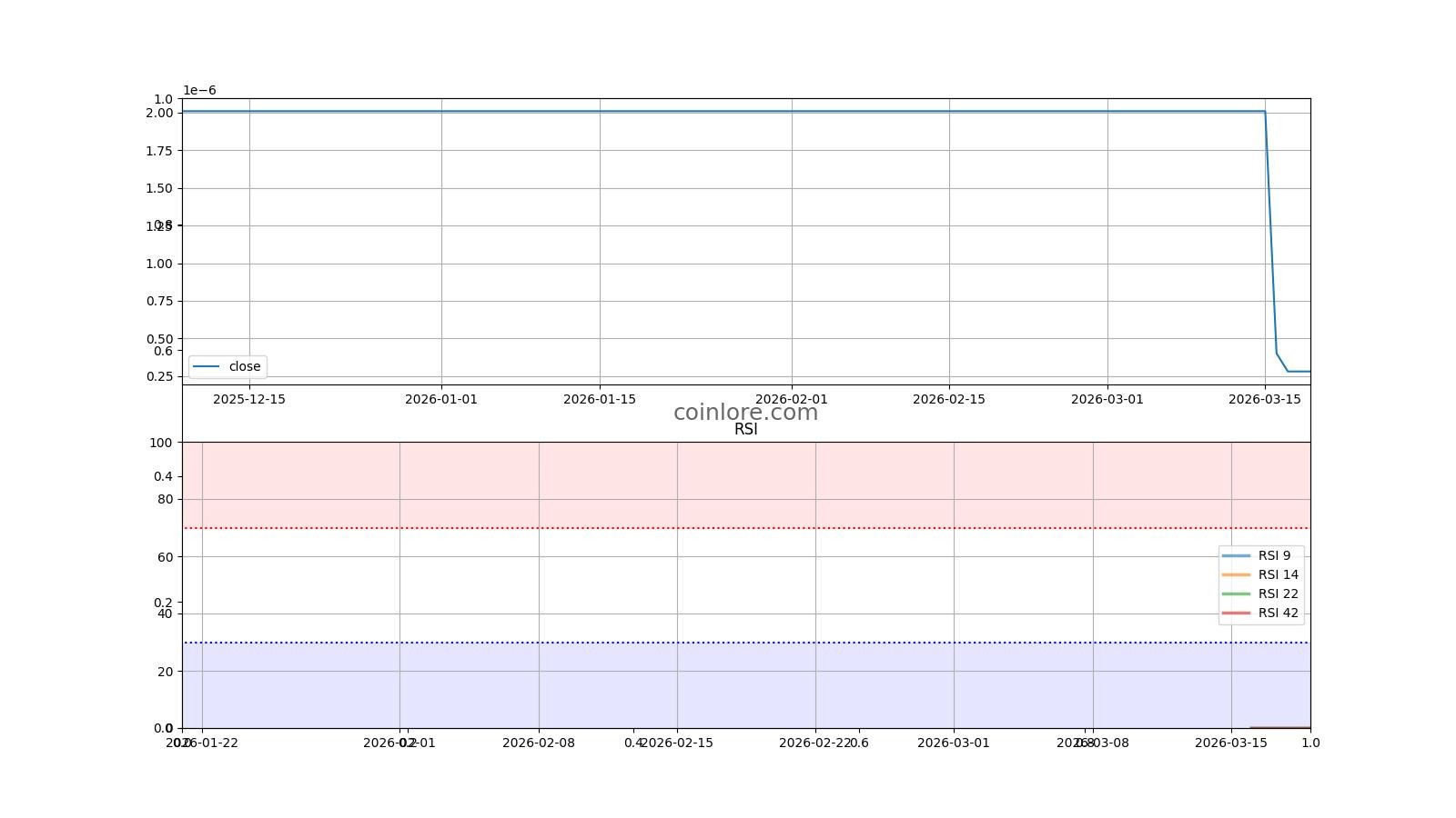 The Big Red RSI indicator