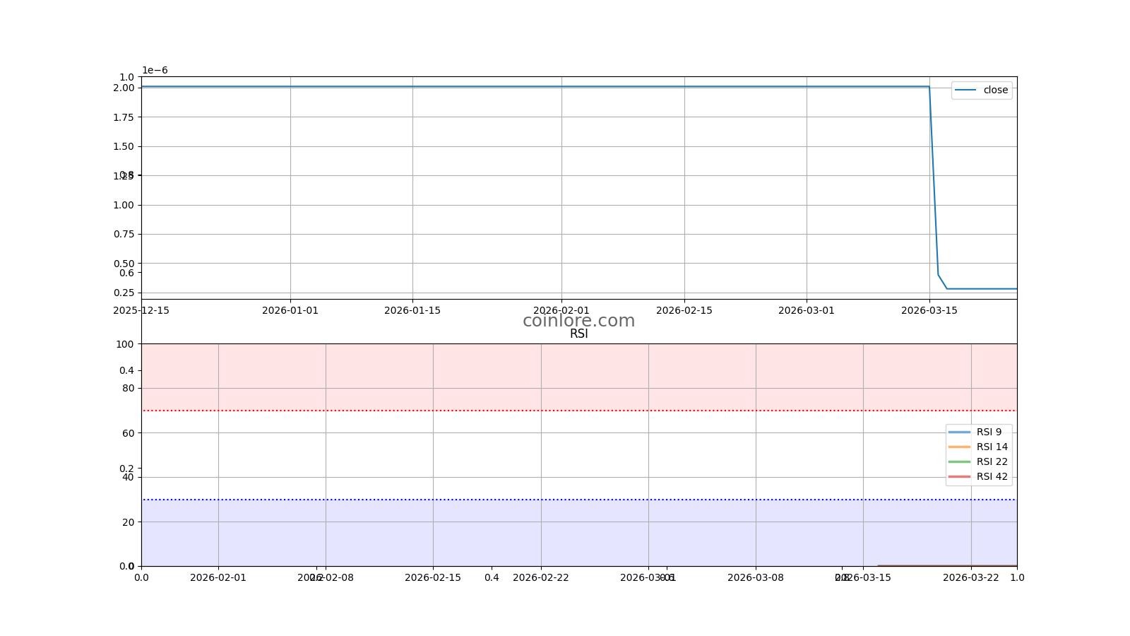 The Big Red RSI indicator