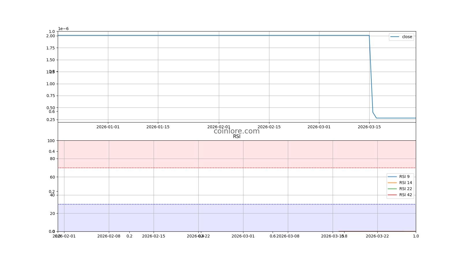 The Big Red RSI indicator