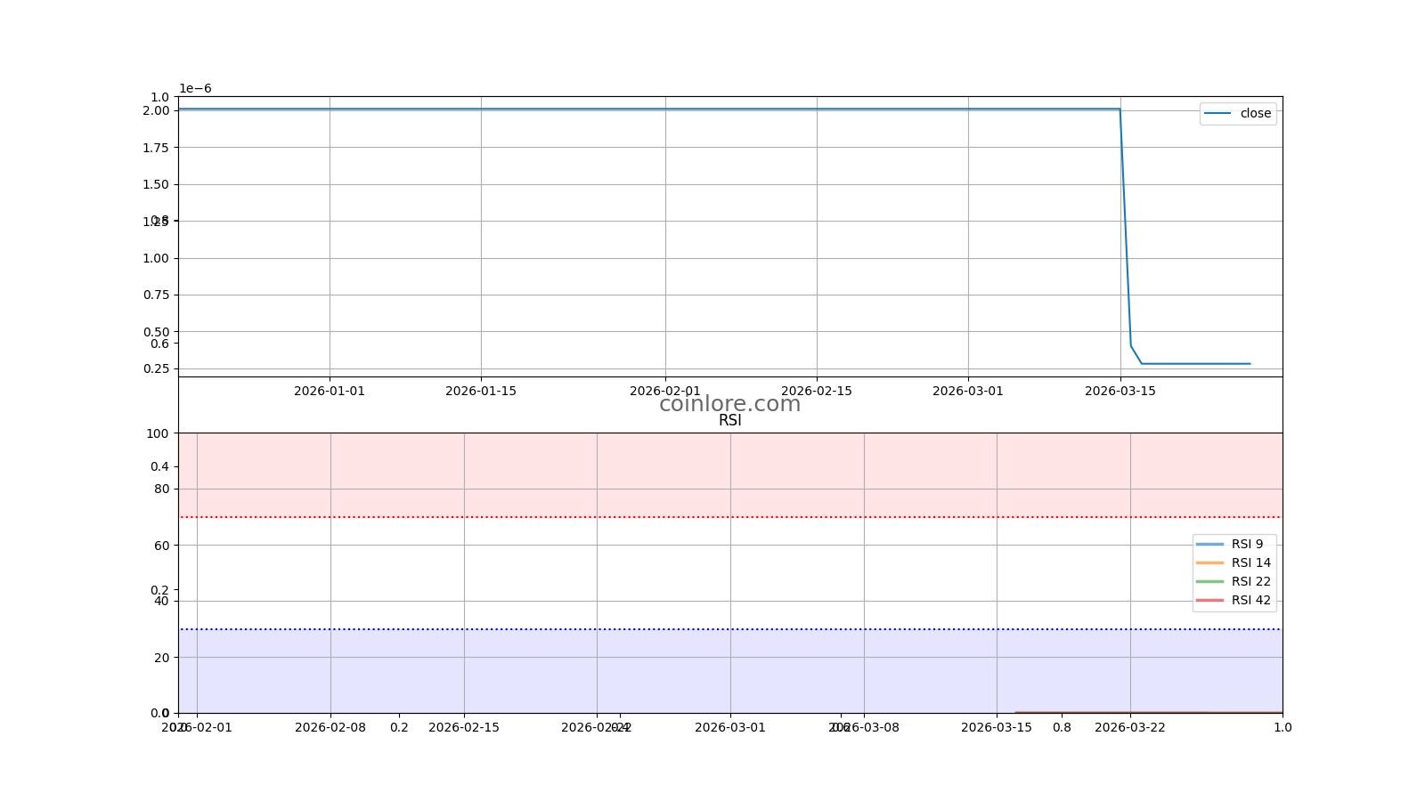 The Big Red RSI indicator
