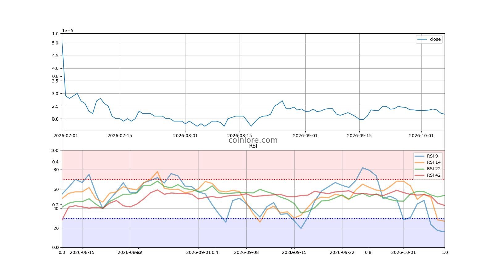 The Big Trout RSI indicator