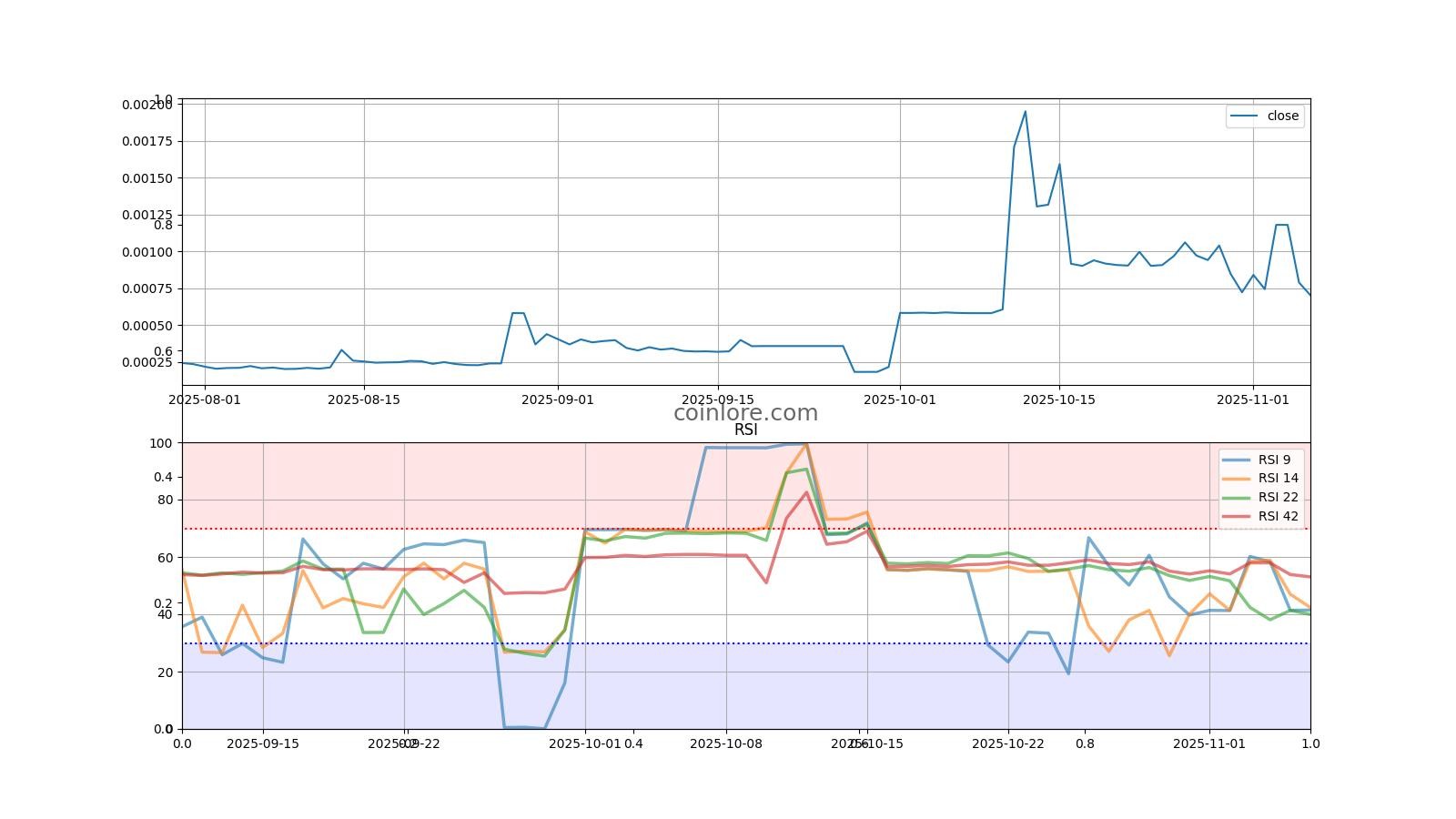 The ChampCoin RSI indicator