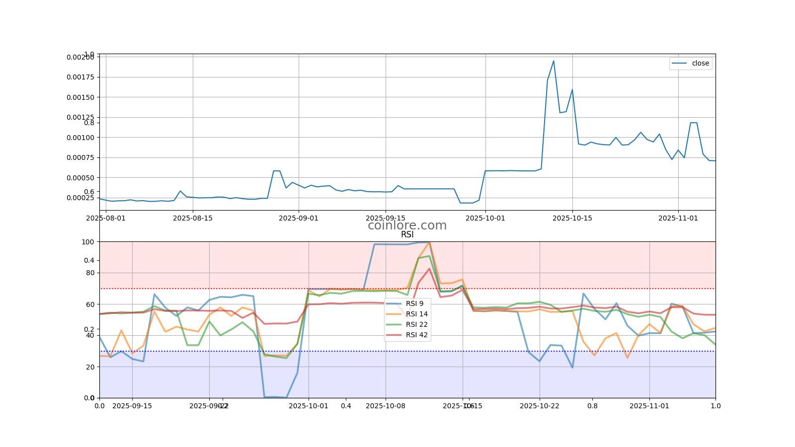 The ChampCoin RSI indicator