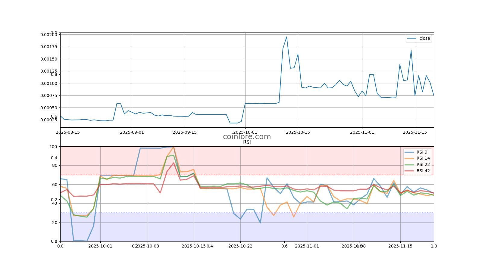 The ChampCoin RSI indicator