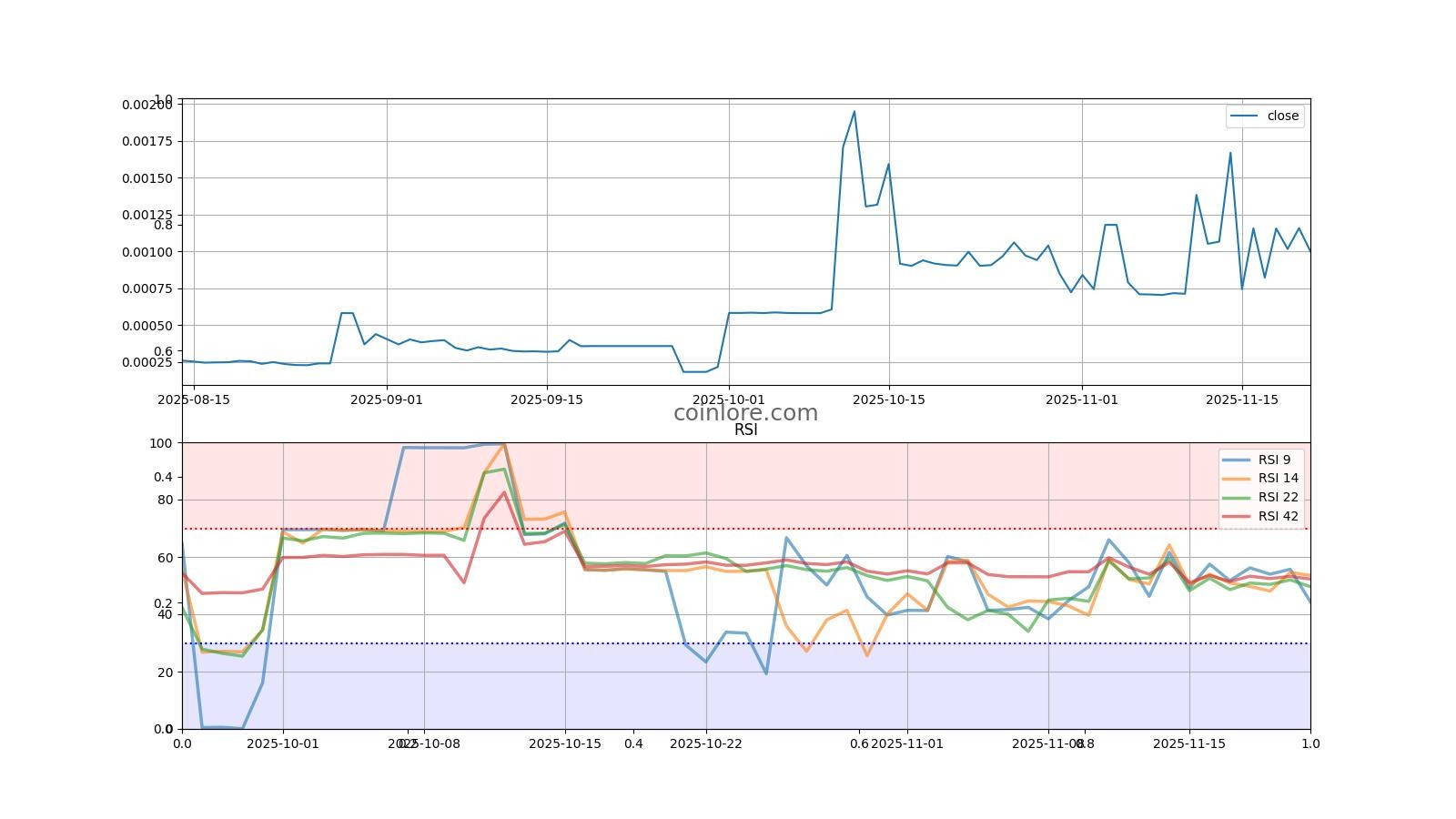 The ChampCoin RSI indicator