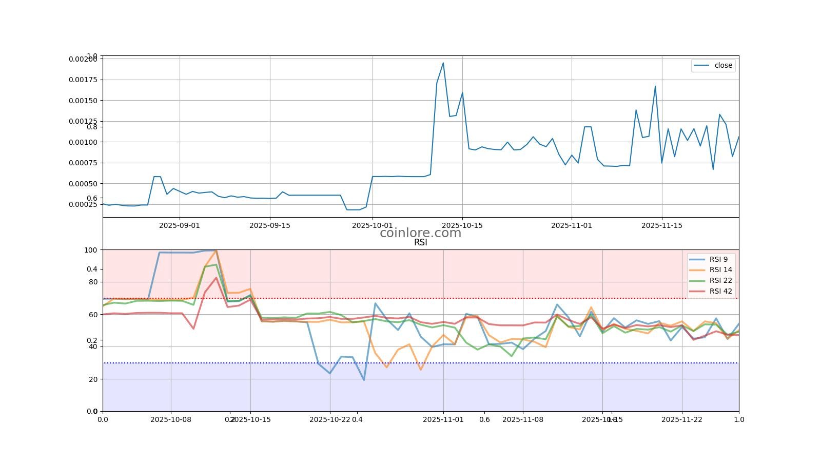 The ChampCoin RSI indicator