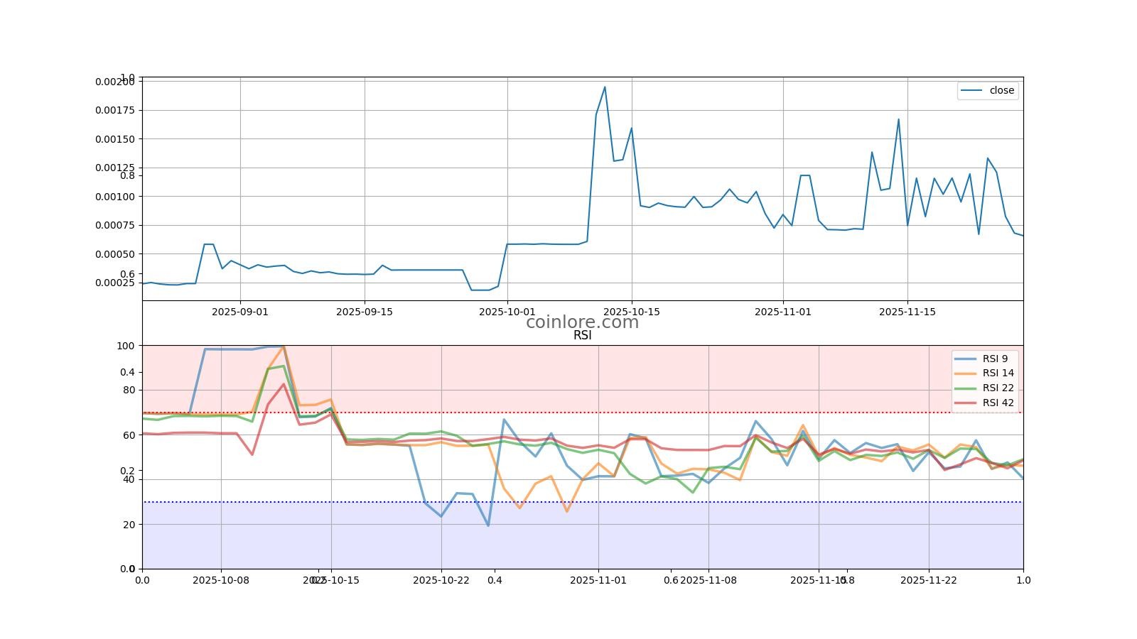 The ChampCoin RSI indicator