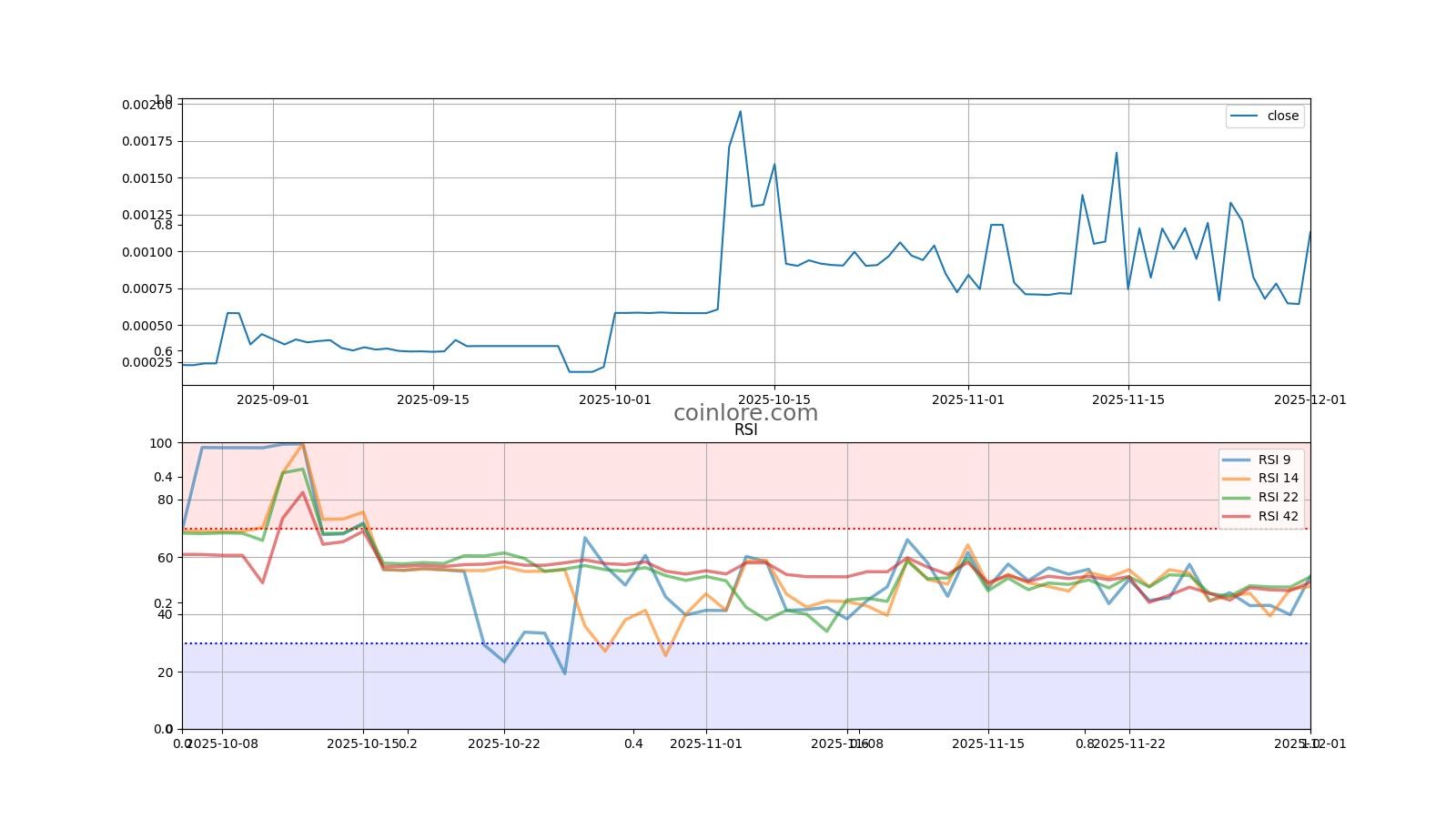 The ChampCoin RSI indicator