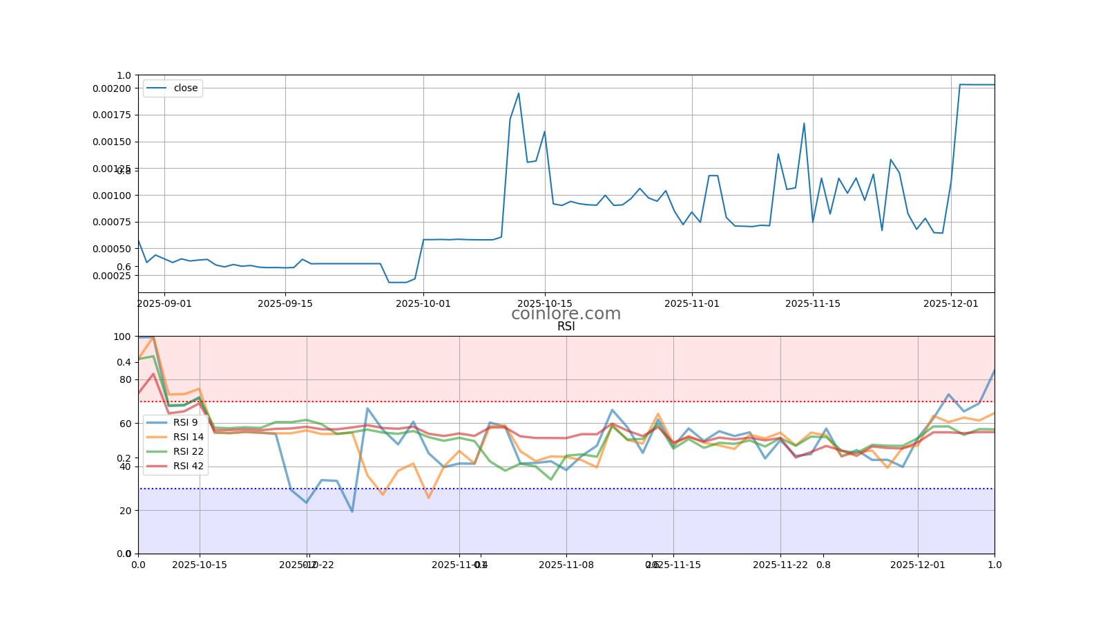 The ChampCoin RSI indicator