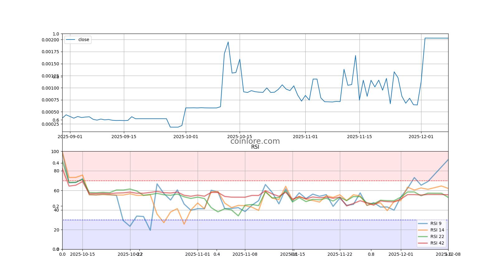 The ChampCoin RSI indicator
