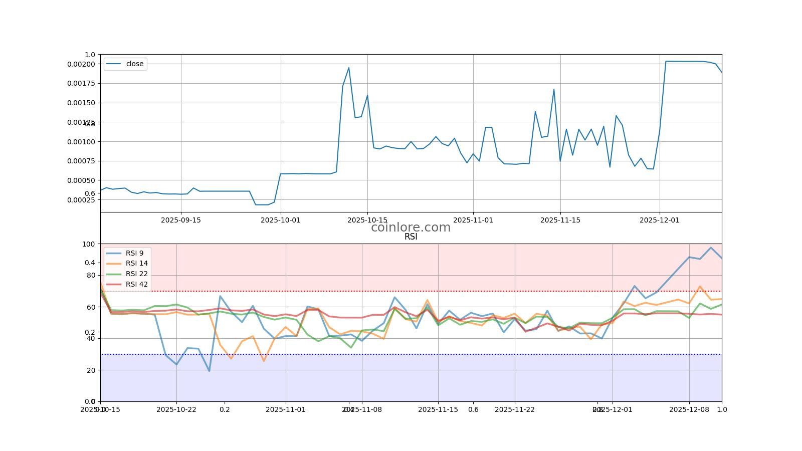 The ChampCoin RSI indicator