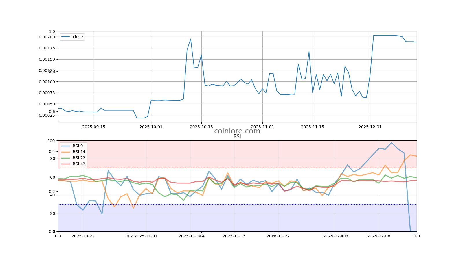 The ChampCoin RSI indicator