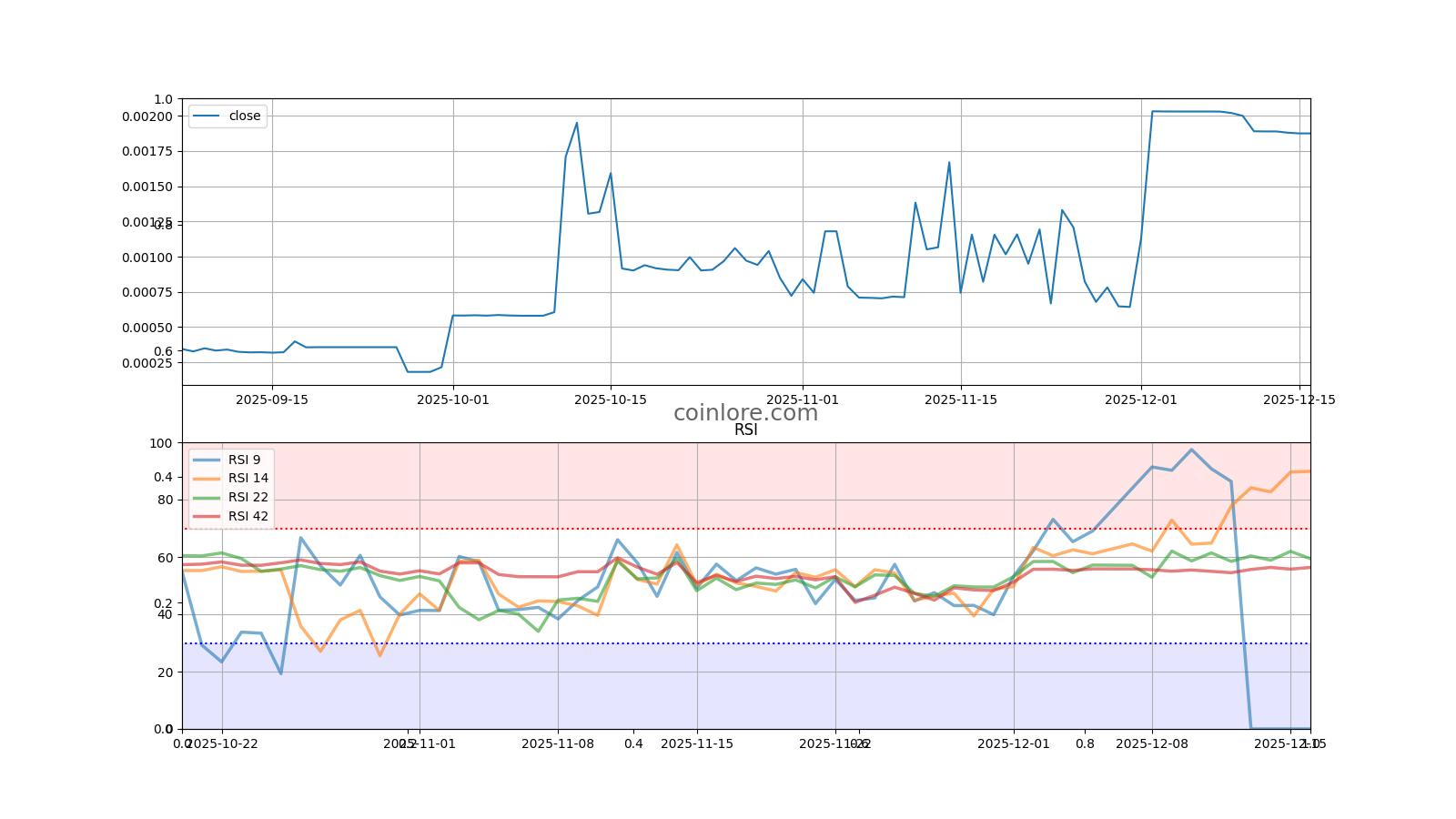 The ChampCoin RSI indicator