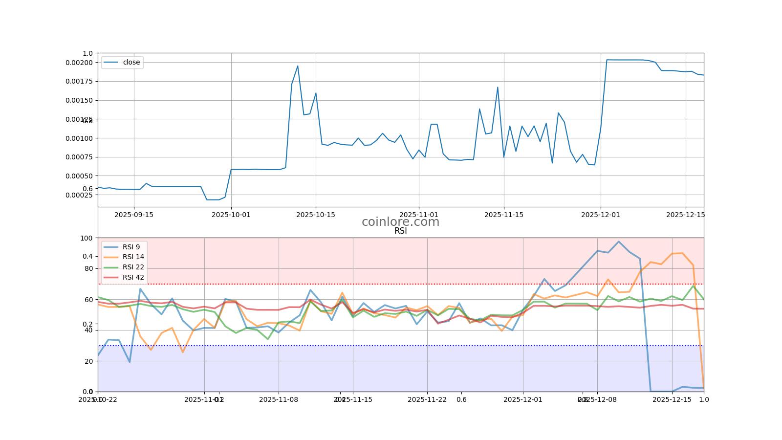 The ChampCoin RSI indicator