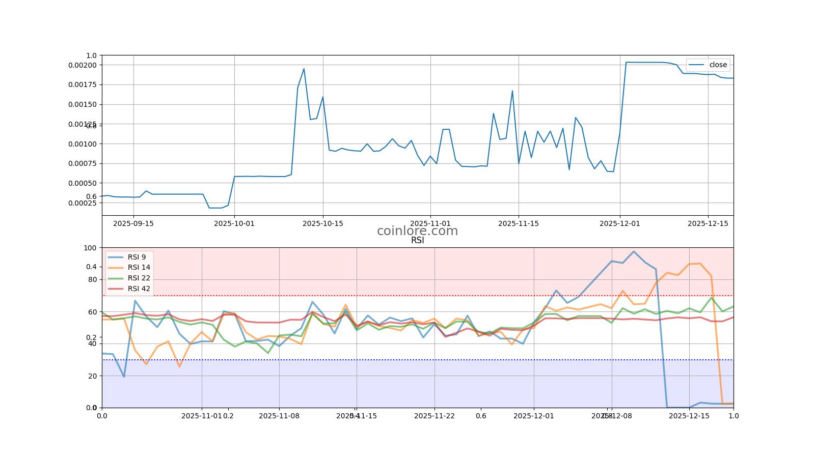 The ChampCoin RSI indicator