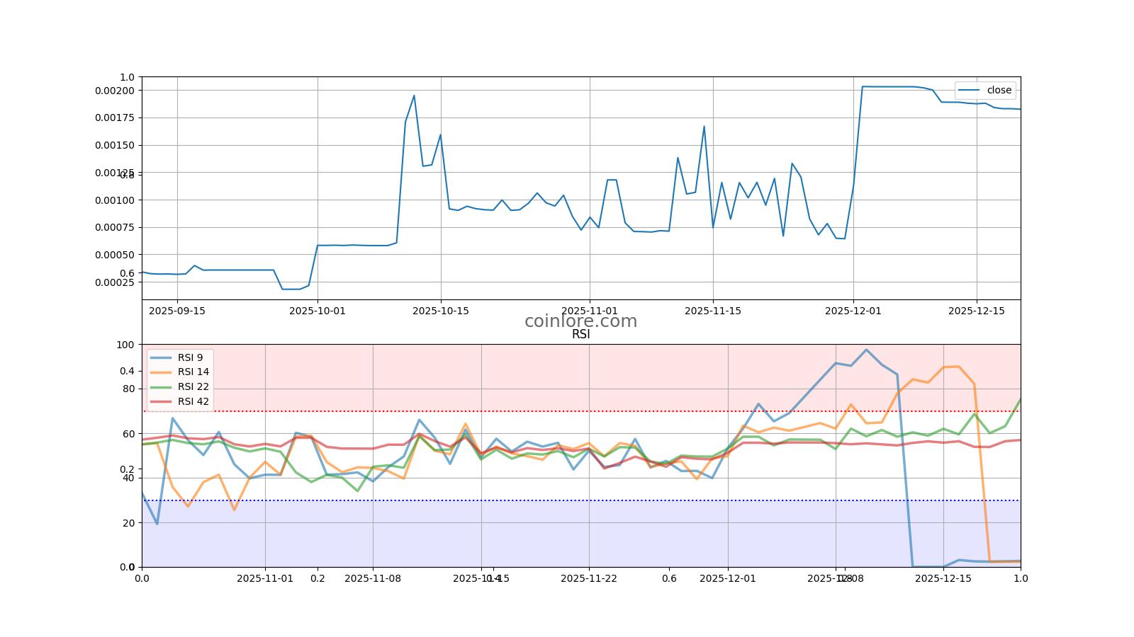 The ChampCoin RSI indicator