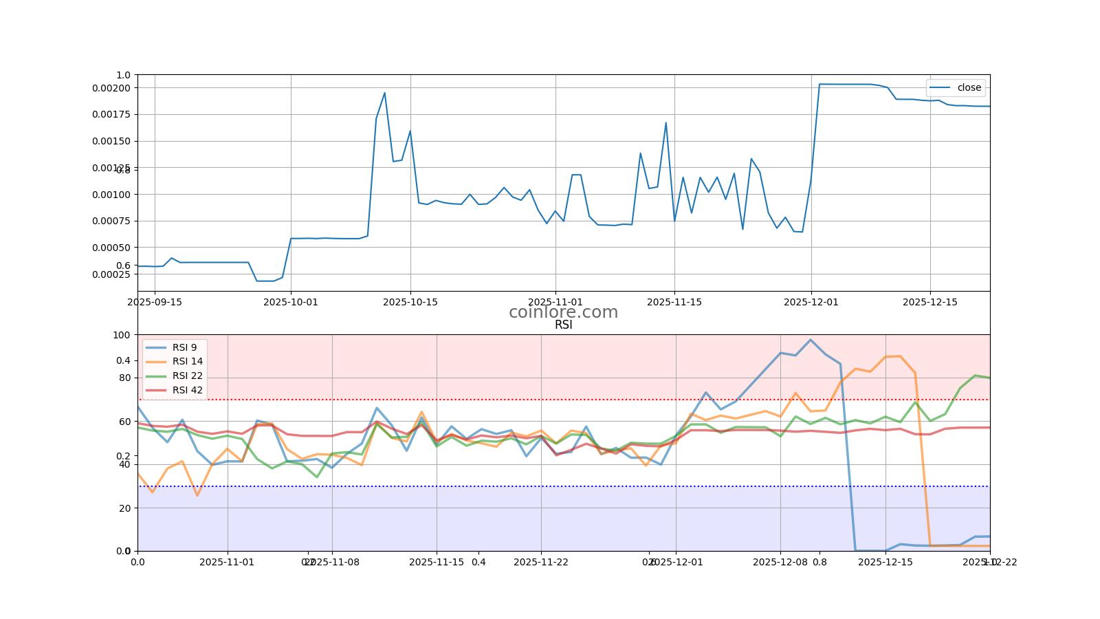 The ChampCoin RSI indicator