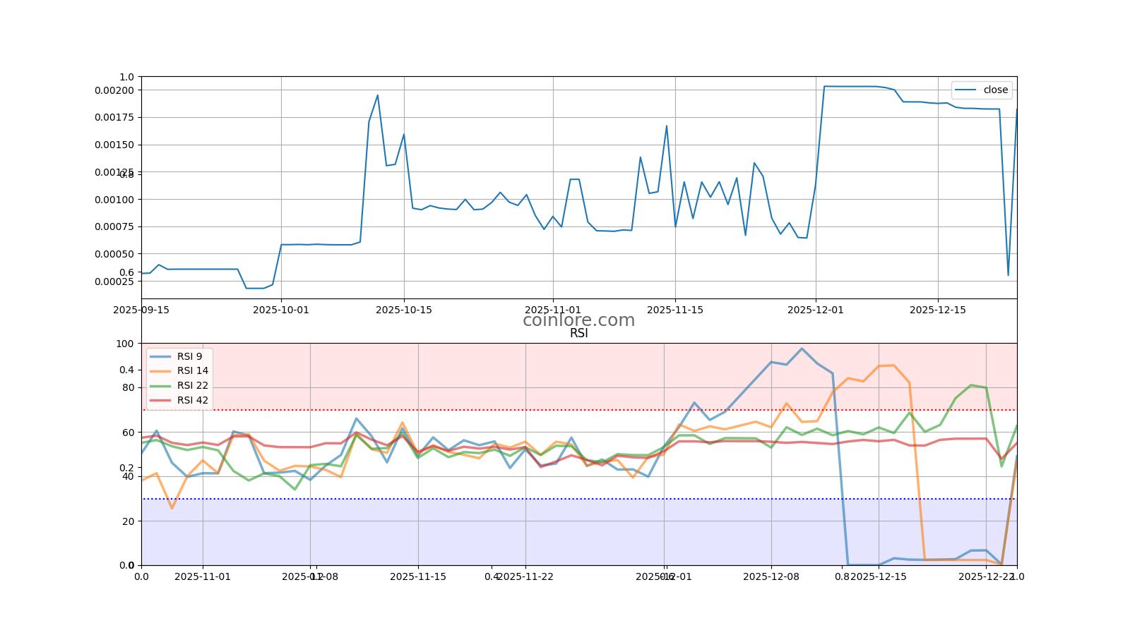 The ChampCoin RSI indicator