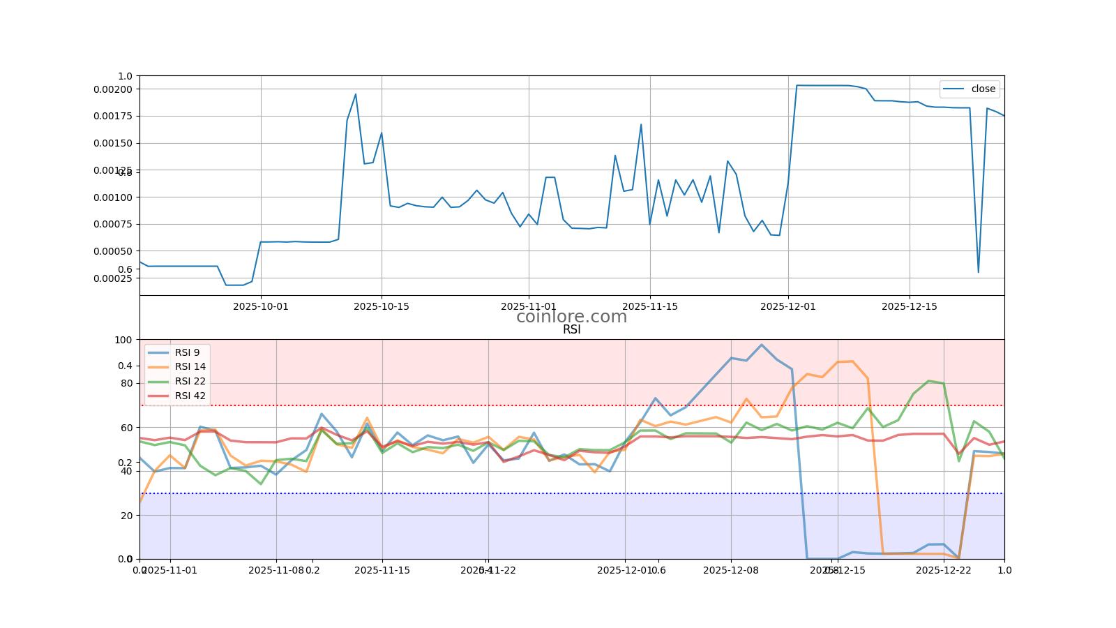 The ChampCoin RSI indicator