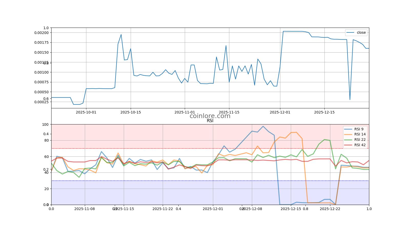 The ChampCoin RSI indicator
