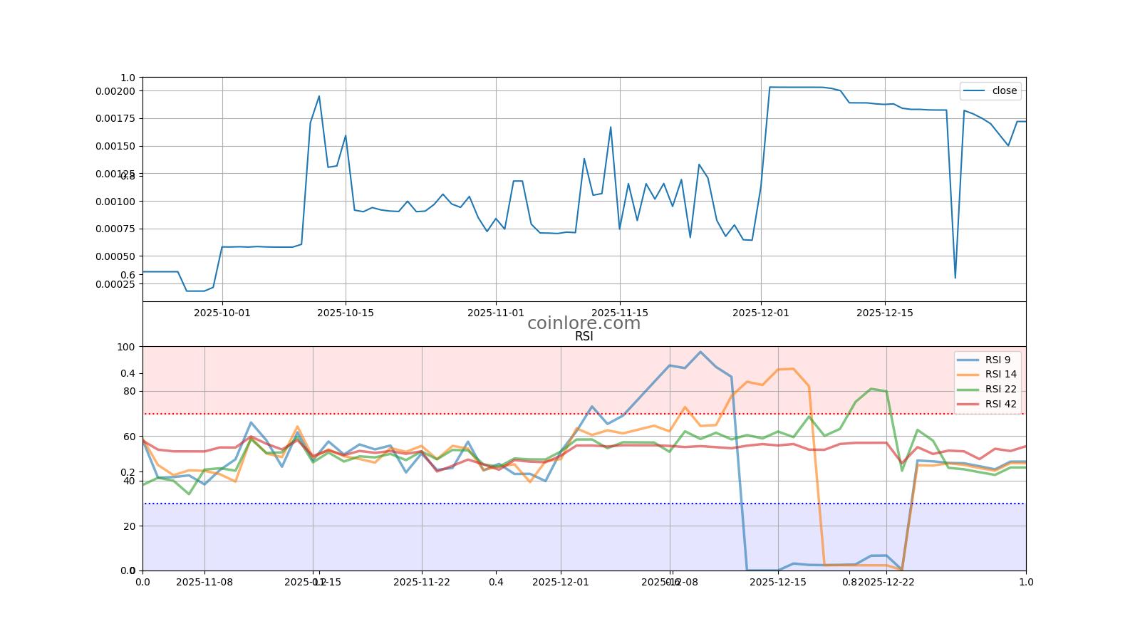 The ChampCoin RSI indicator