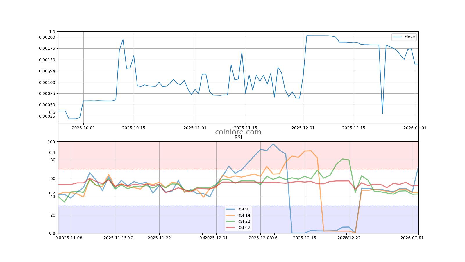 The ChampCoin RSI indicator