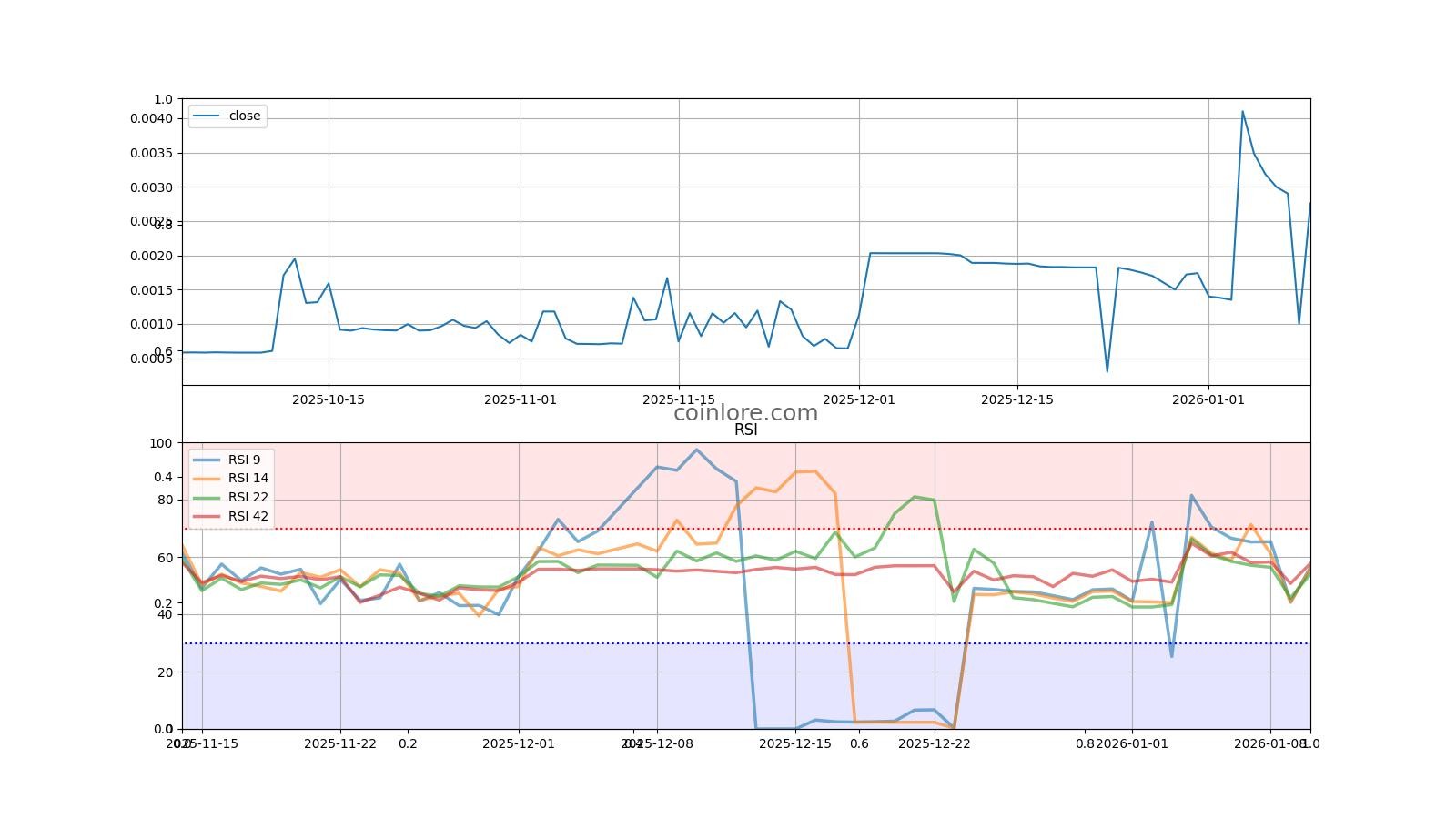 The ChampCoin RSI indicator