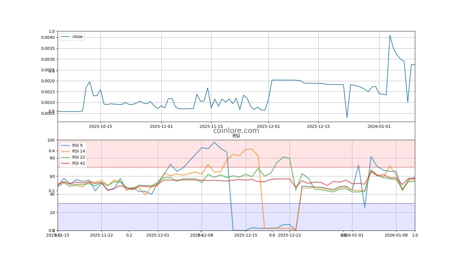 The ChampCoin RSI indicator