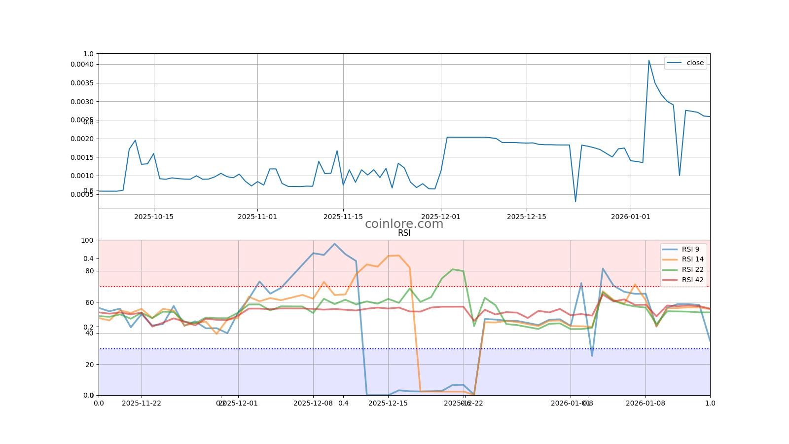 The ChampCoin RSI indicator