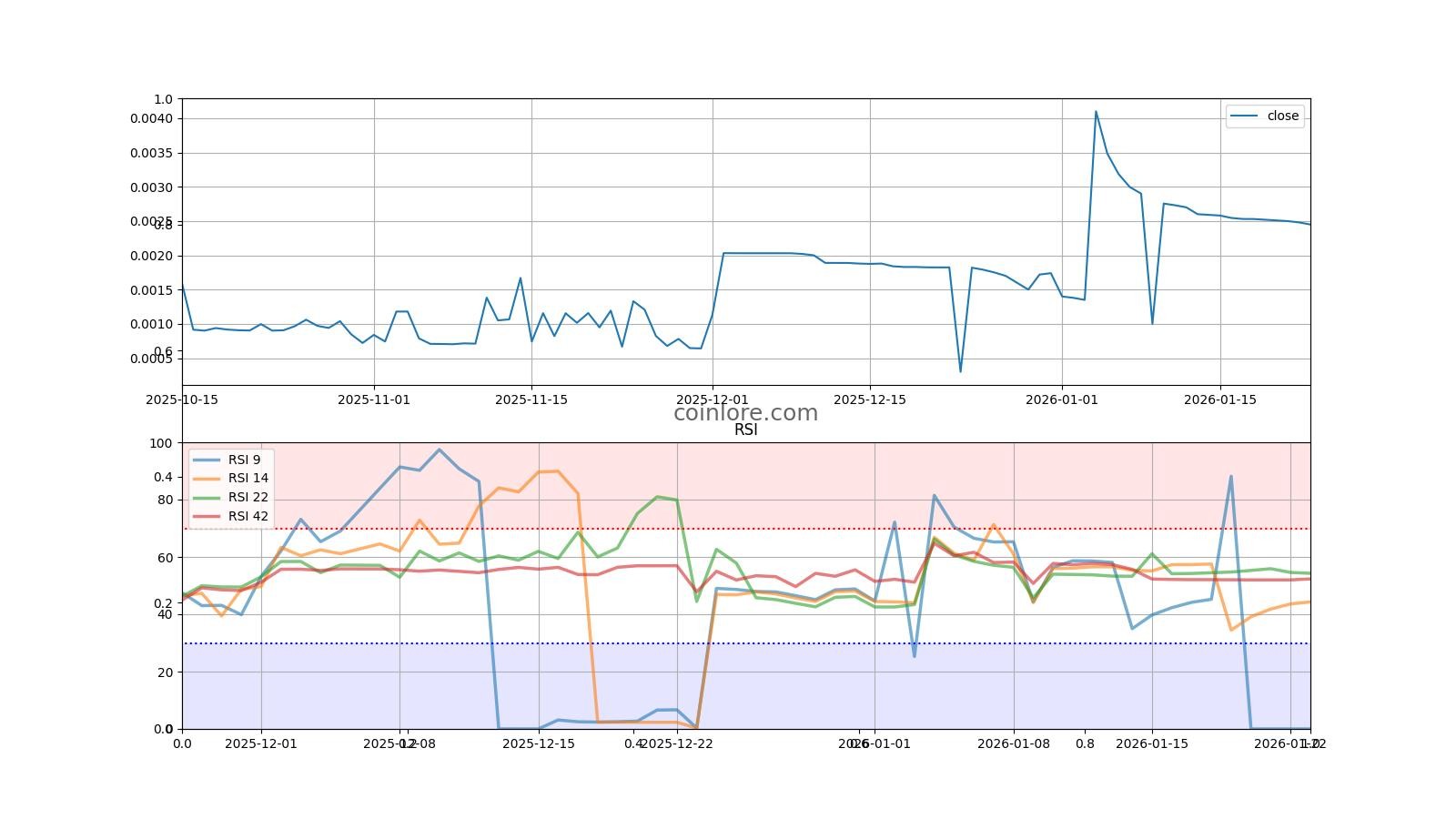 The ChampCoin RSI indicator