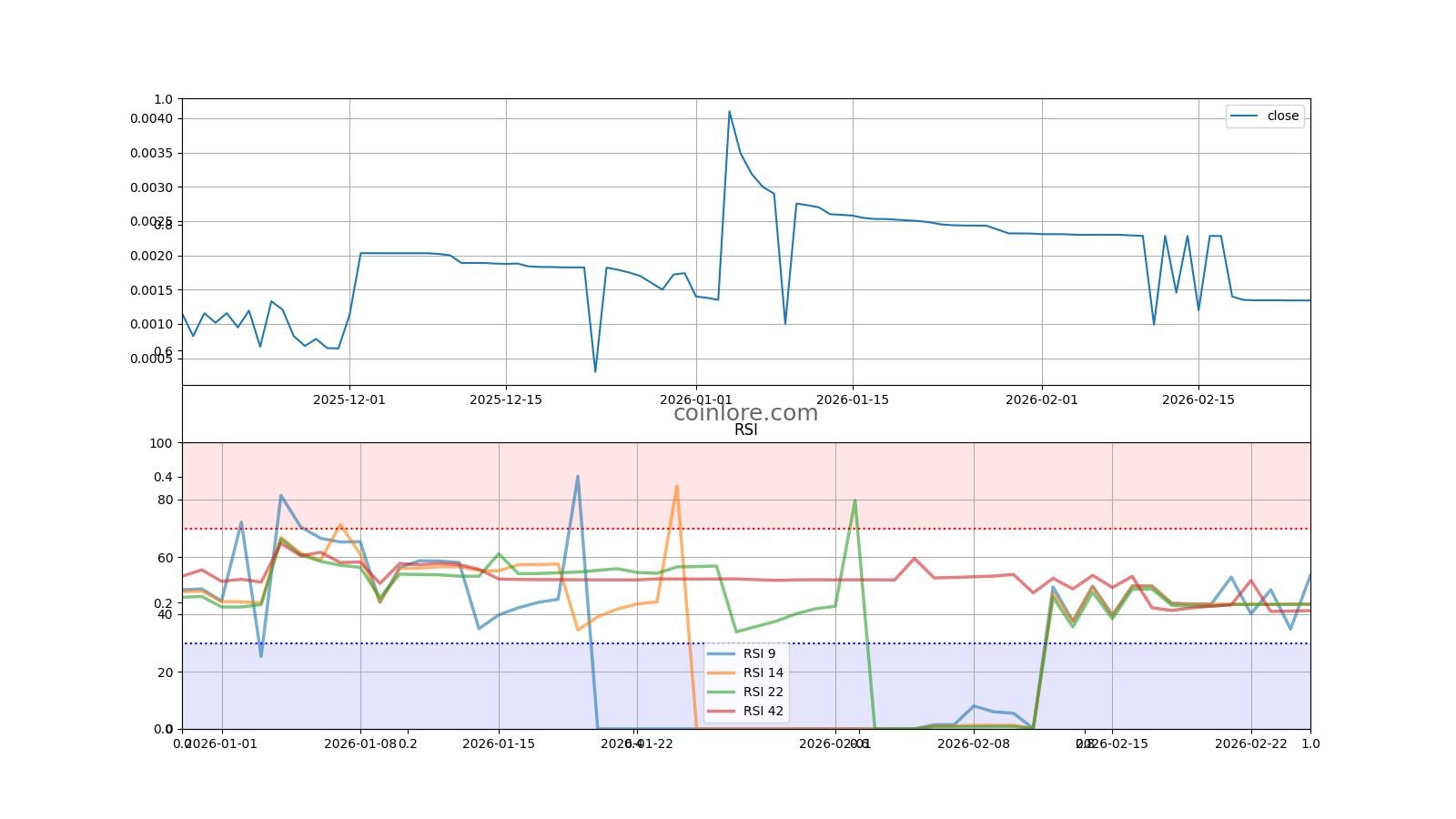 The ChampCoin RSI indicator