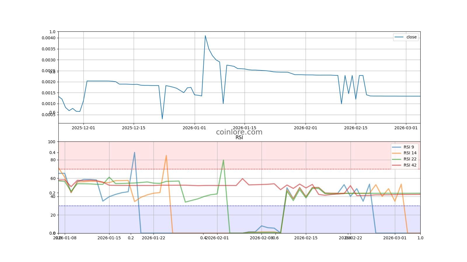 The ChampCoin RSI indicator