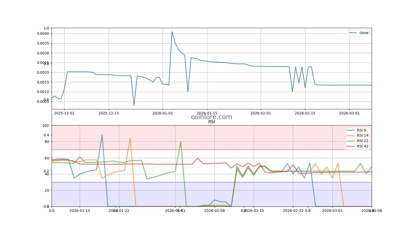 The ChampCoin RSI indicator