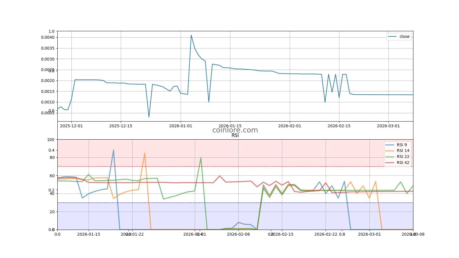 The ChampCoin RSI indicator