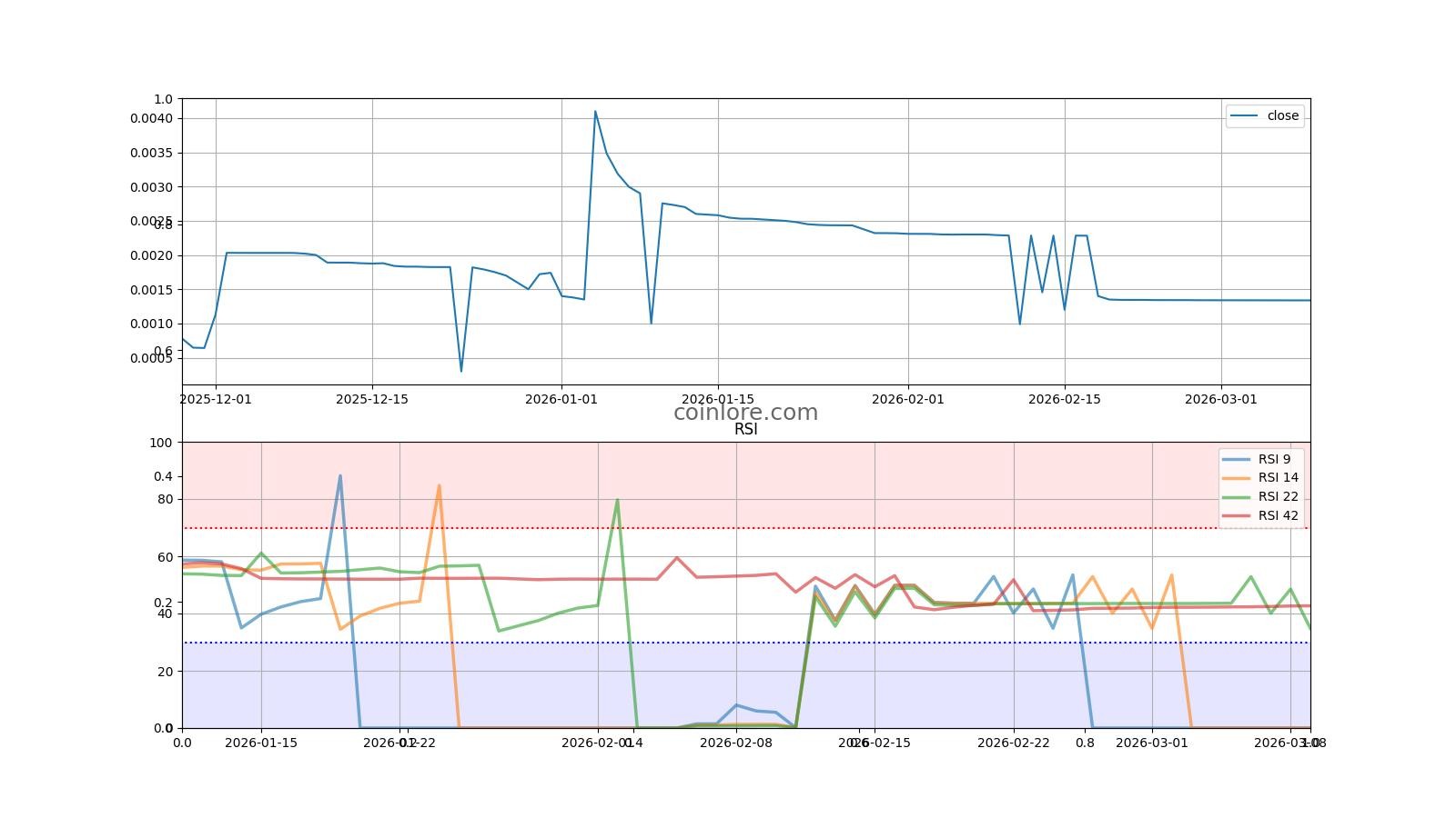 The ChampCoin RSI indicator