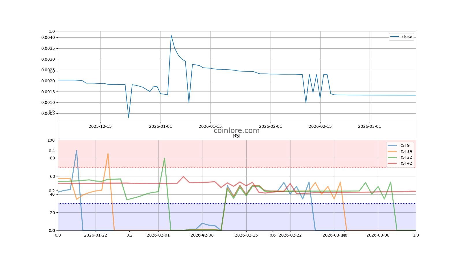 The ChampCoin RSI indicator