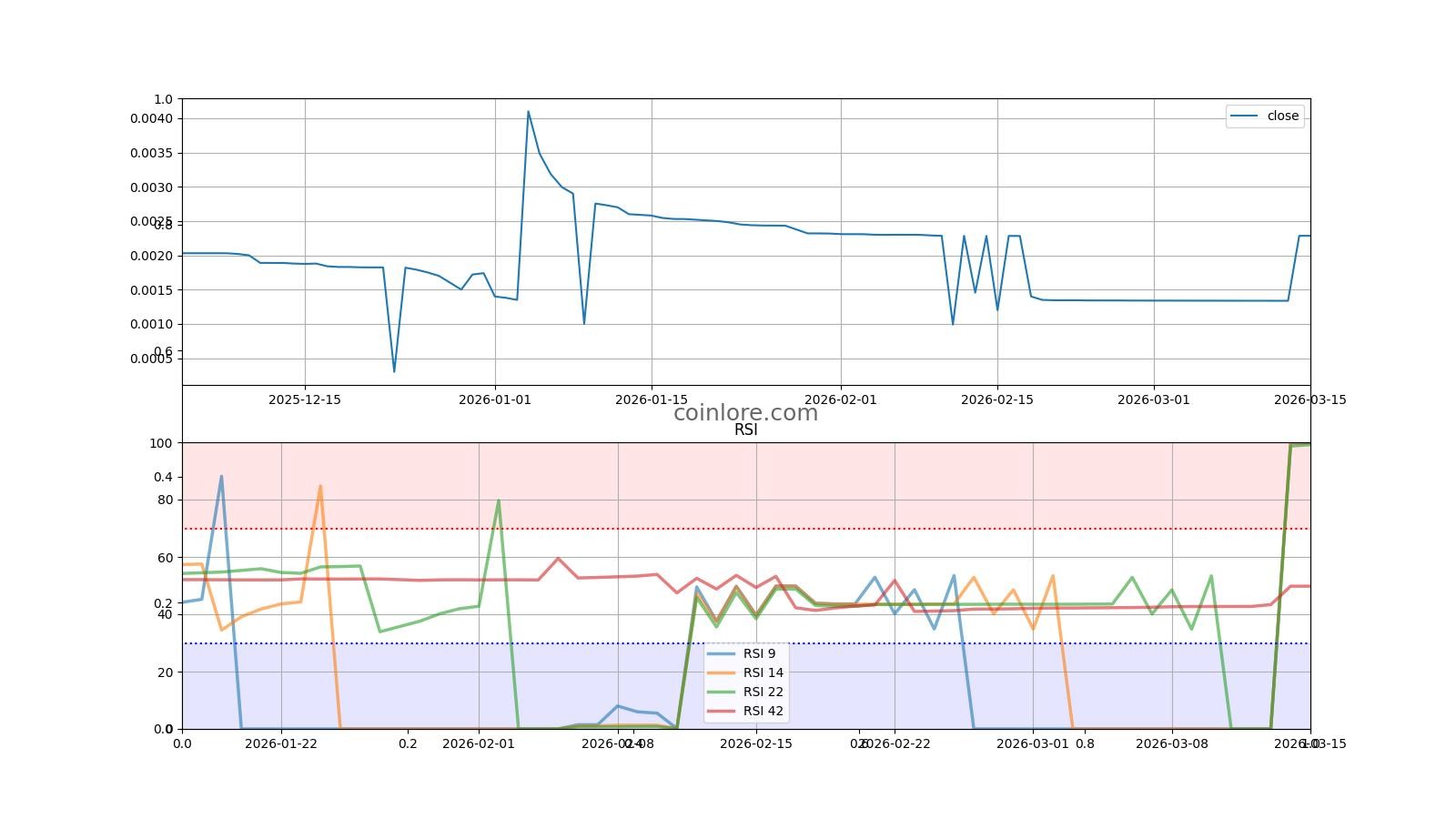 The ChampCoin RSI indicator