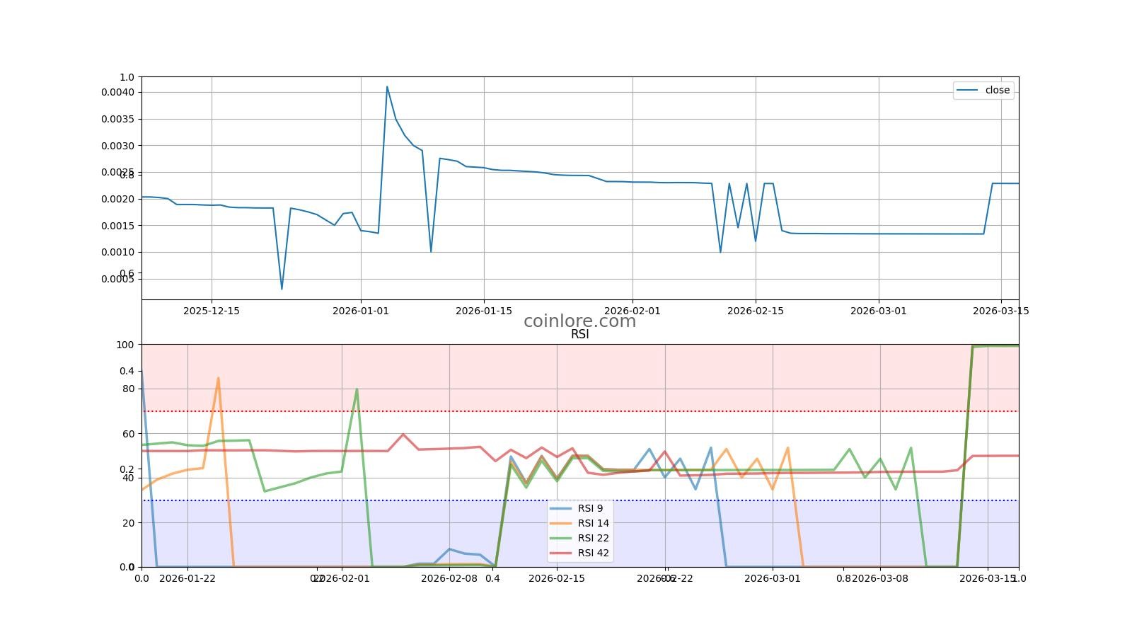 The ChampCoin RSI indicator