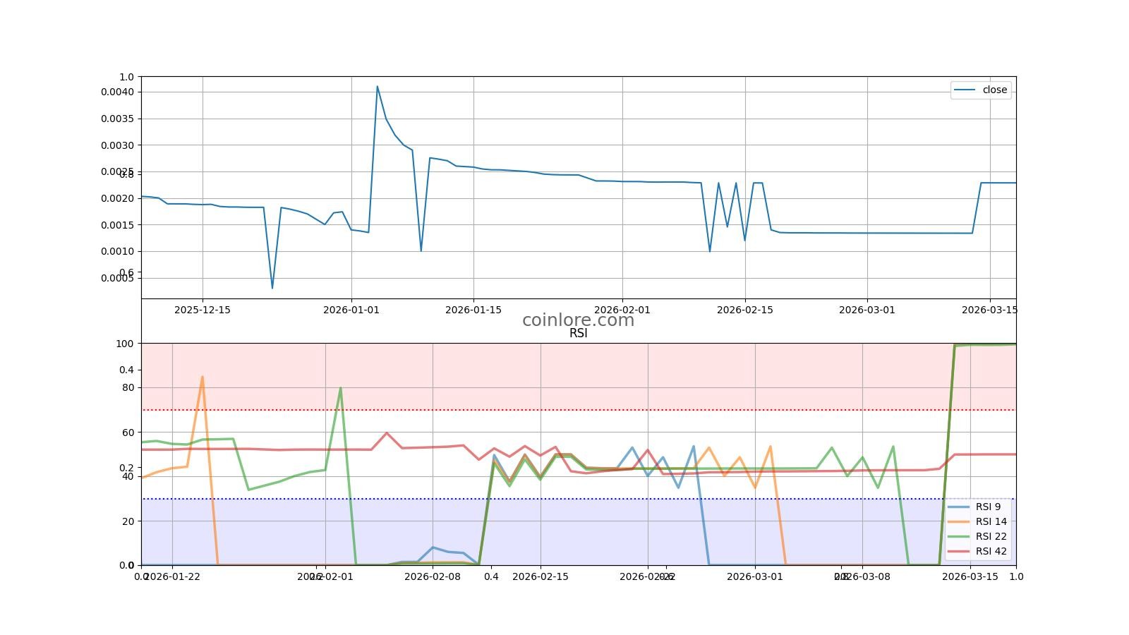 The ChampCoin RSI indicator