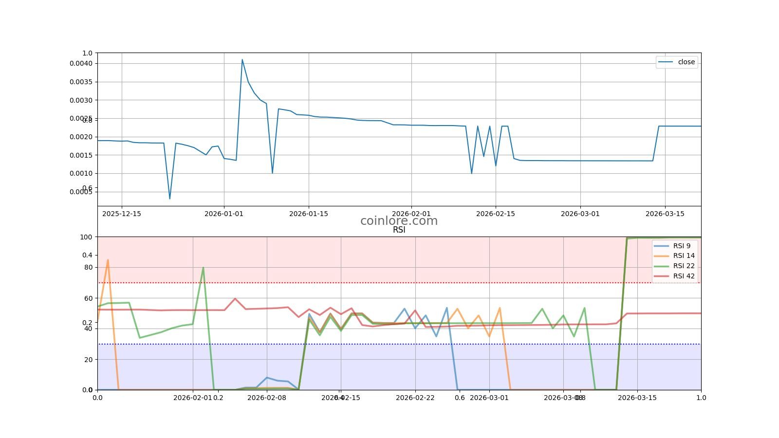 The ChampCoin RSI indicator