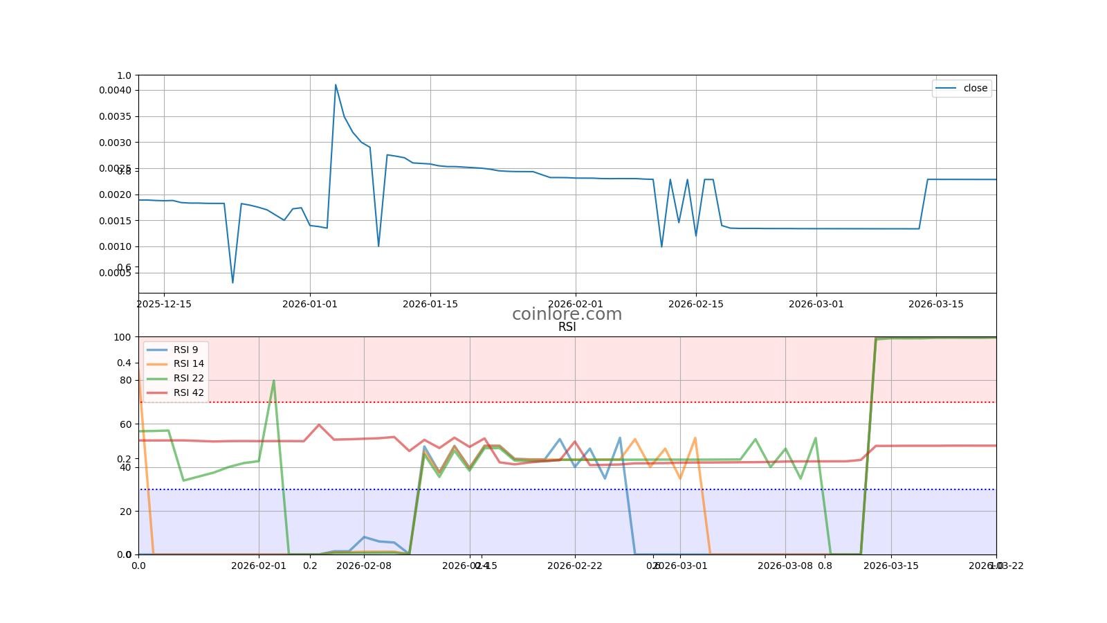 The ChampCoin RSI indicator