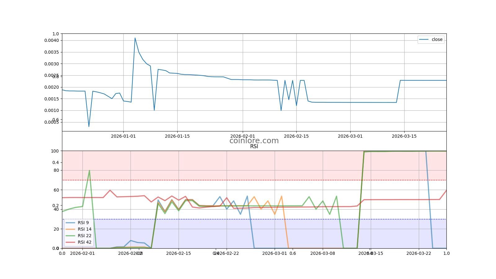 The ChampCoin RSI indicator