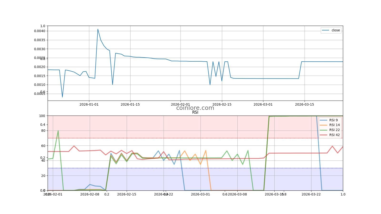 The ChampCoin RSI indicator