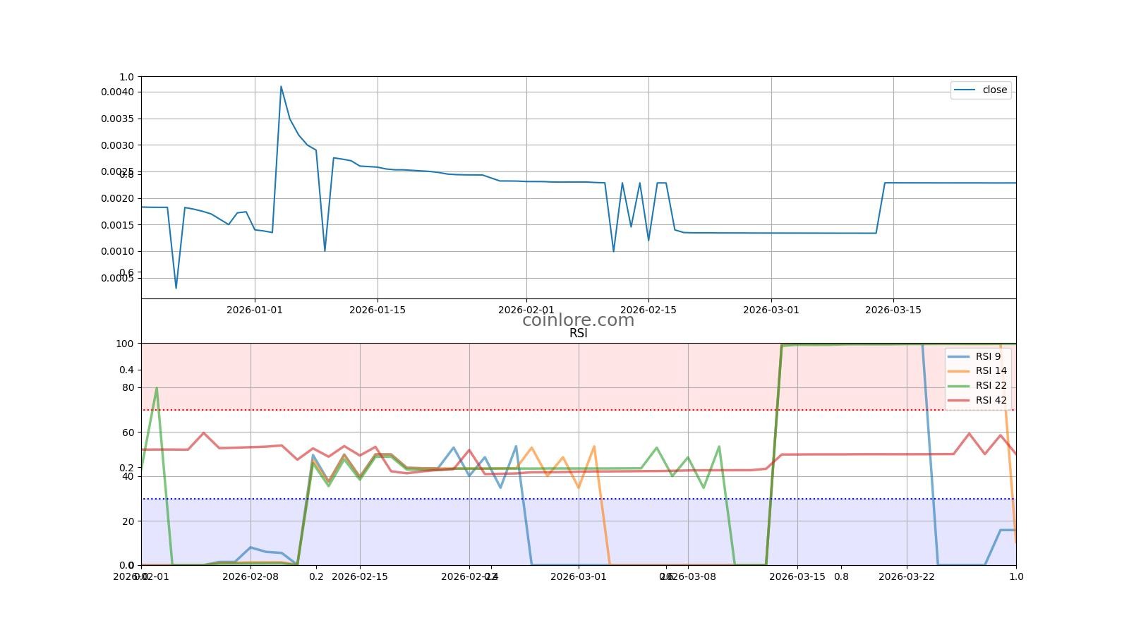 The ChampCoin RSI indicator